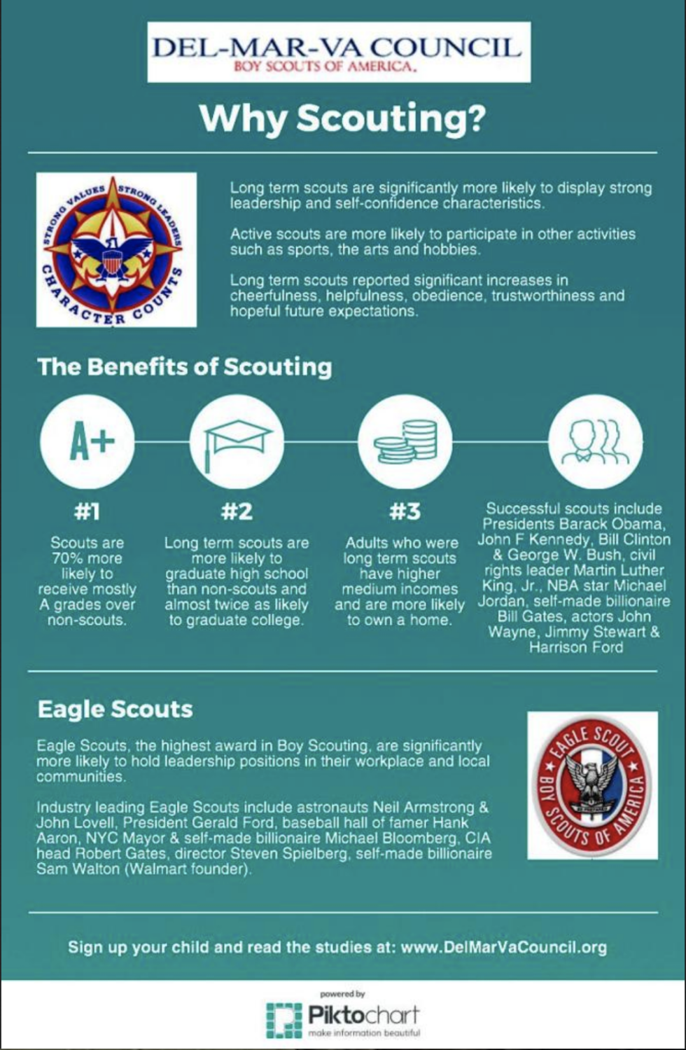 SCOUTING PROGRAMS - Del-Mar-Va Council